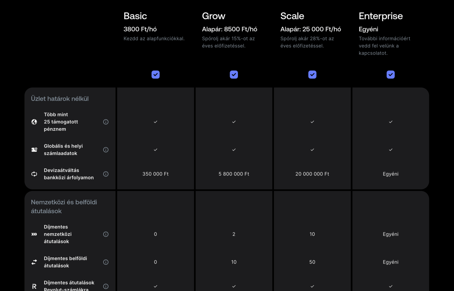 Revolut Business: Előnye és hátrányai, csomagok, díjak (2025)